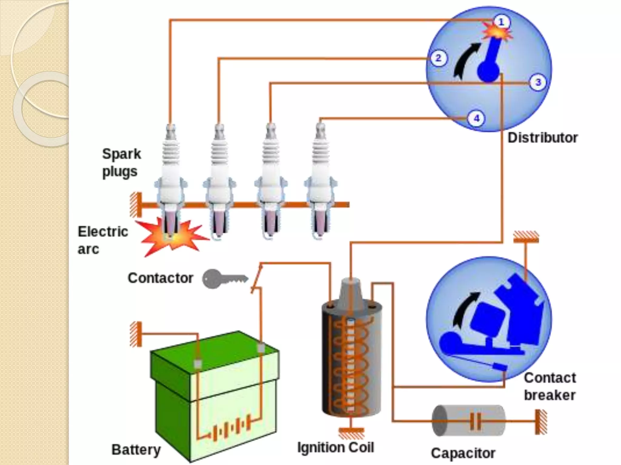 Electronic Ignition.pptx