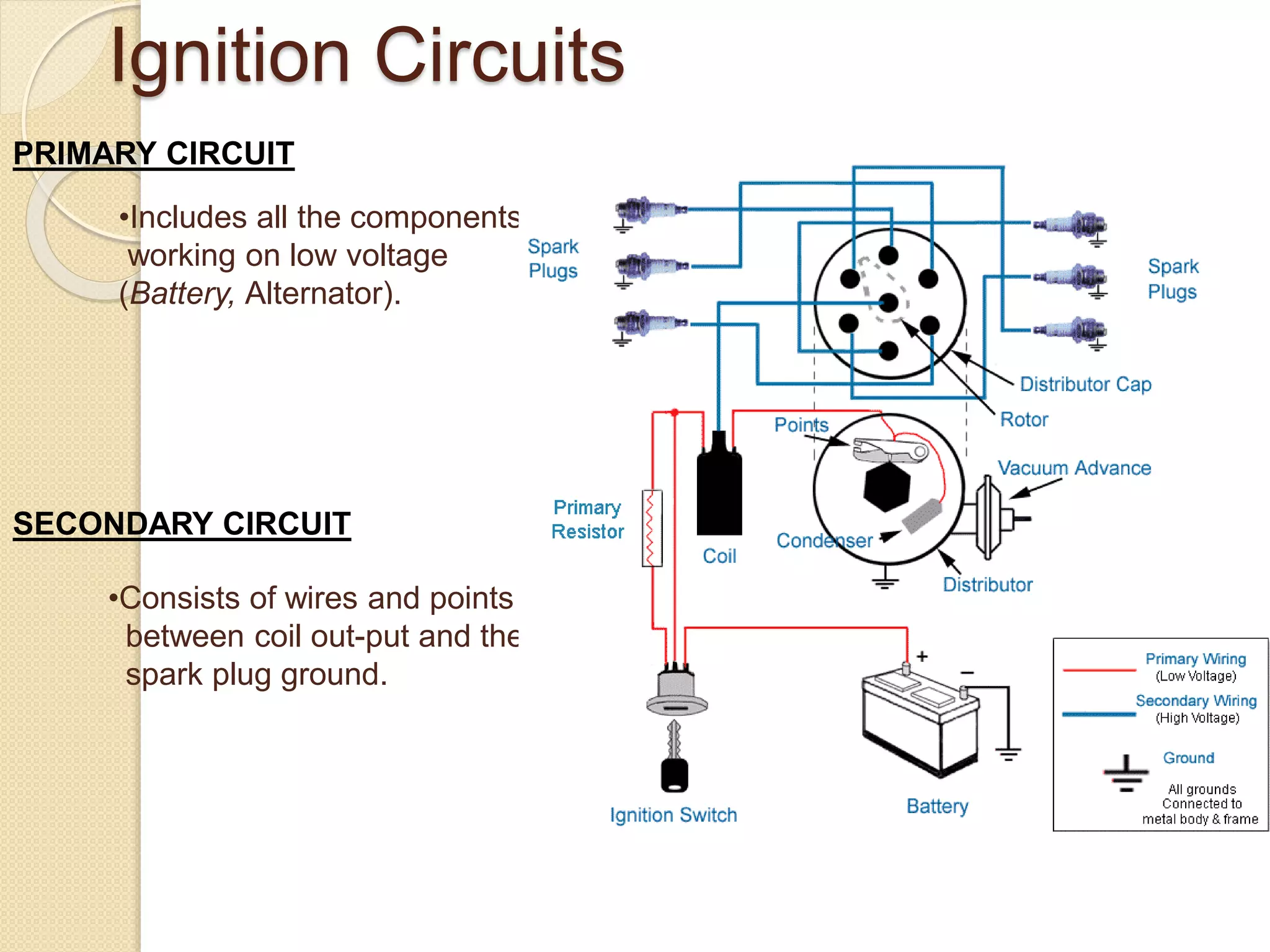 Electronic Ignition.pptx