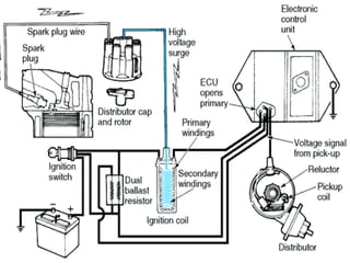 Electronic Ignition.pptx