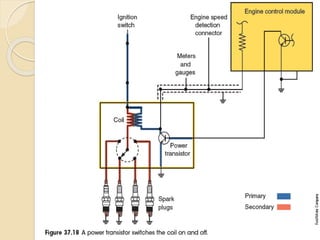 Electronic Ignition.pptx