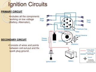 Electronic Ignition.pptx
