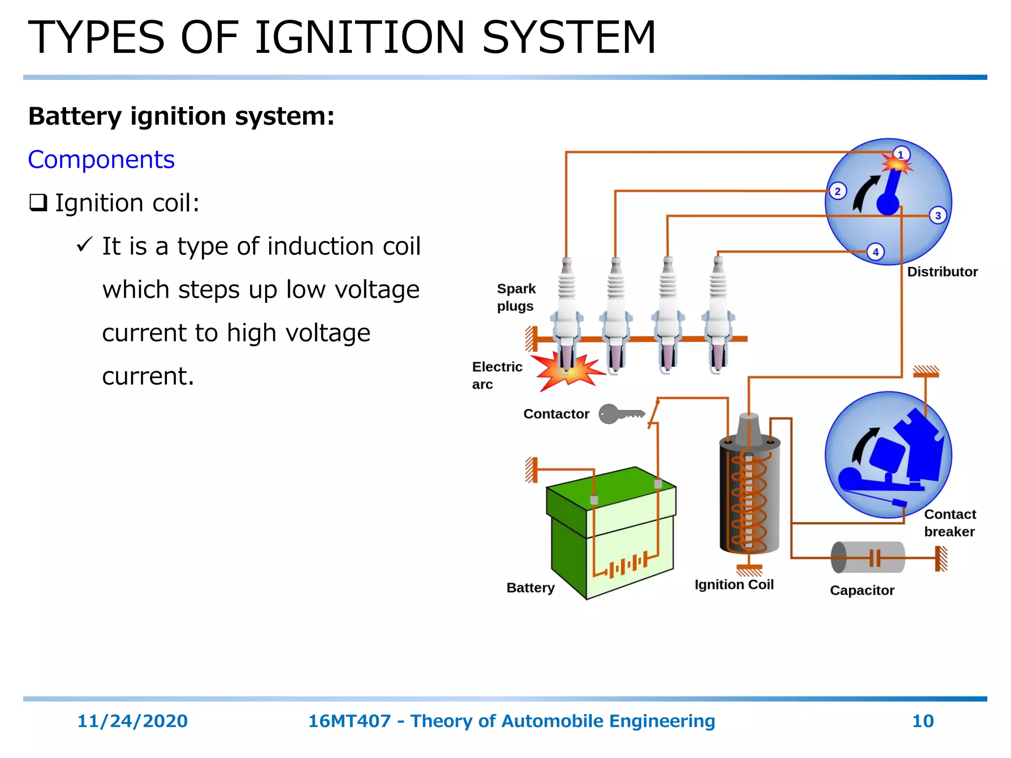 Electronic ignition system | PPTX