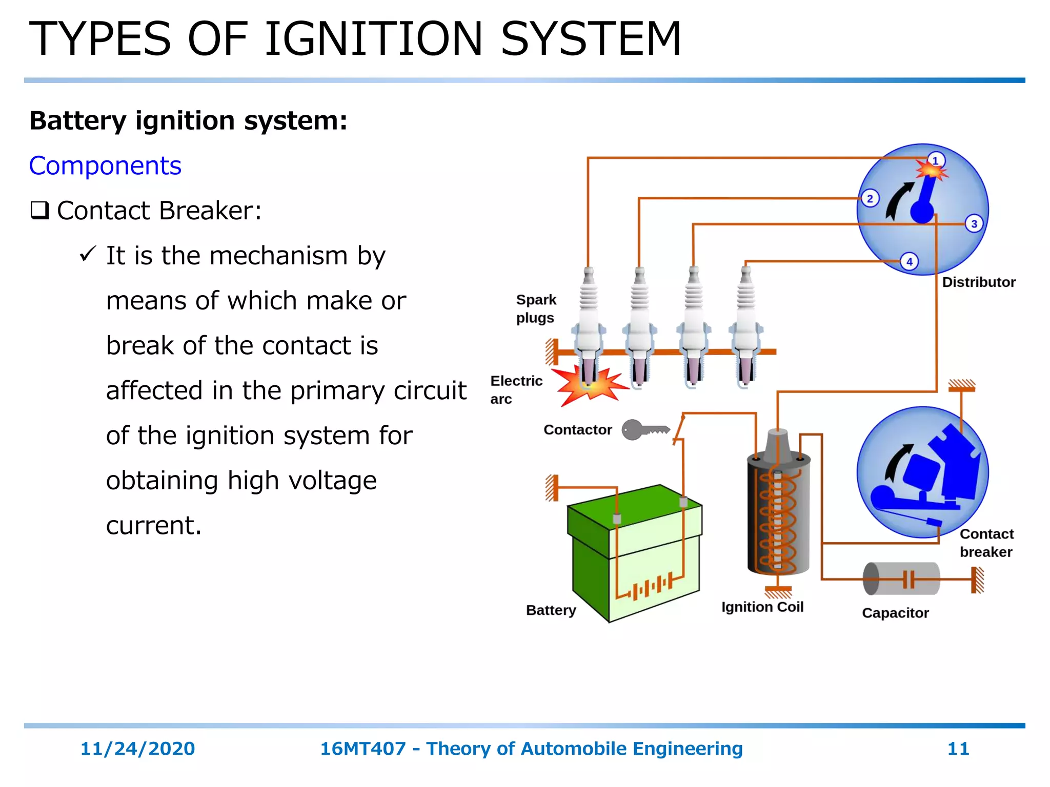 Electronic ignition system | PPTX