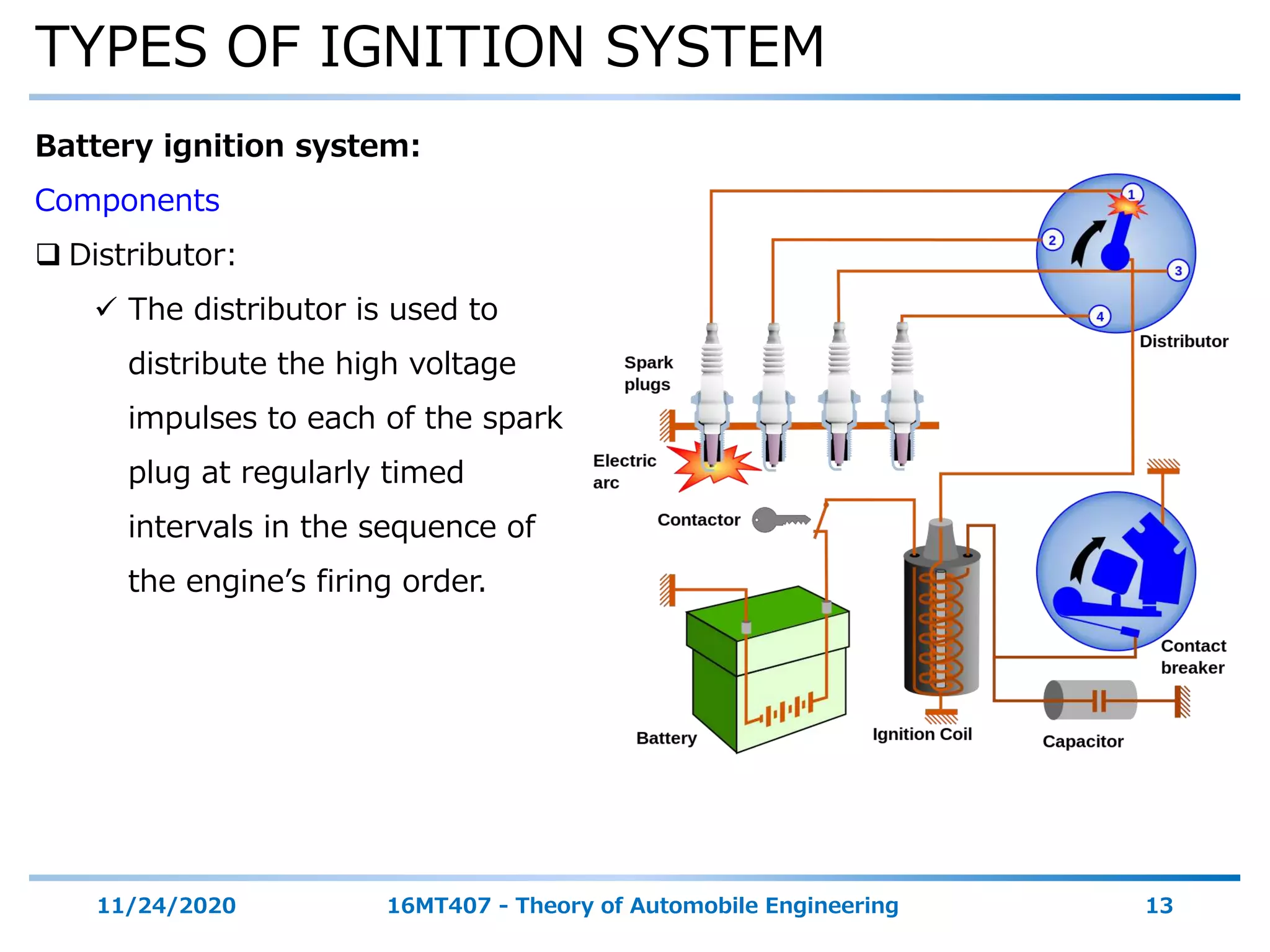 Electronic ignition system | PPTX