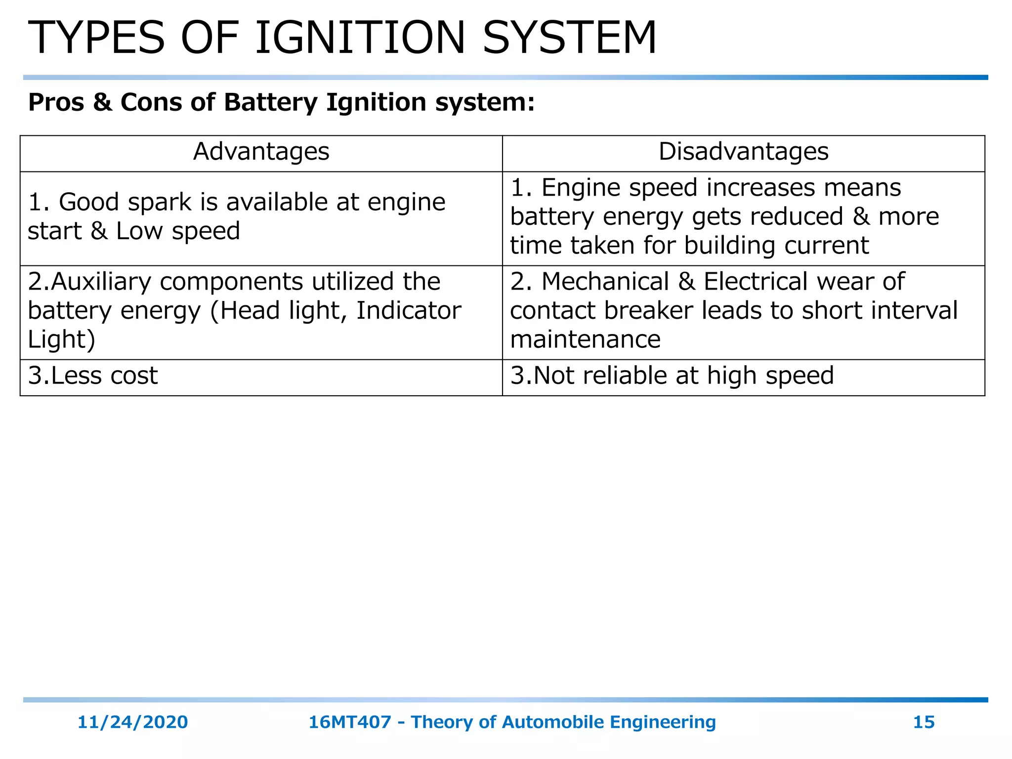 Electronic ignition system | PPTX