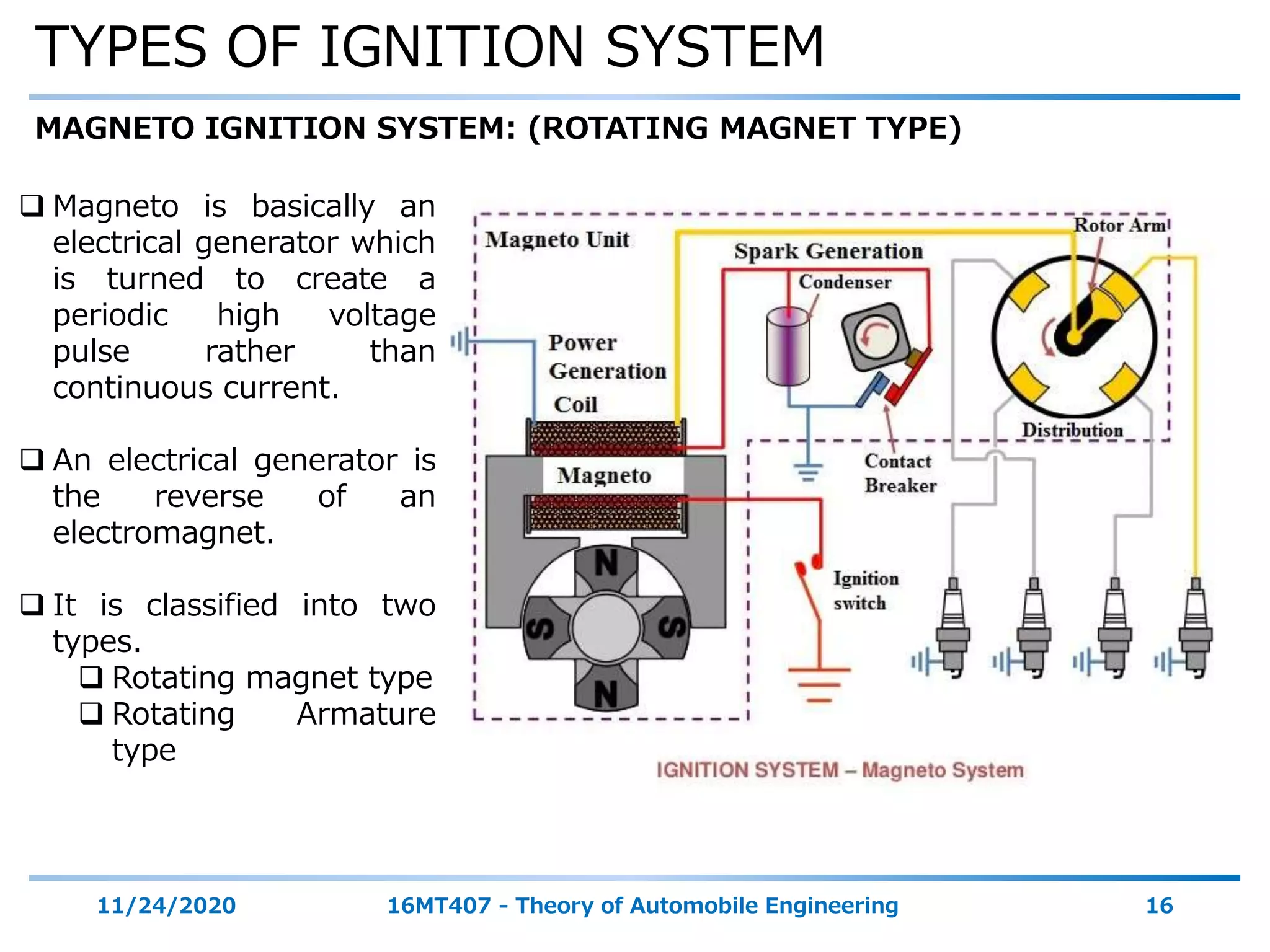 Electronic ignition system | PPTX
