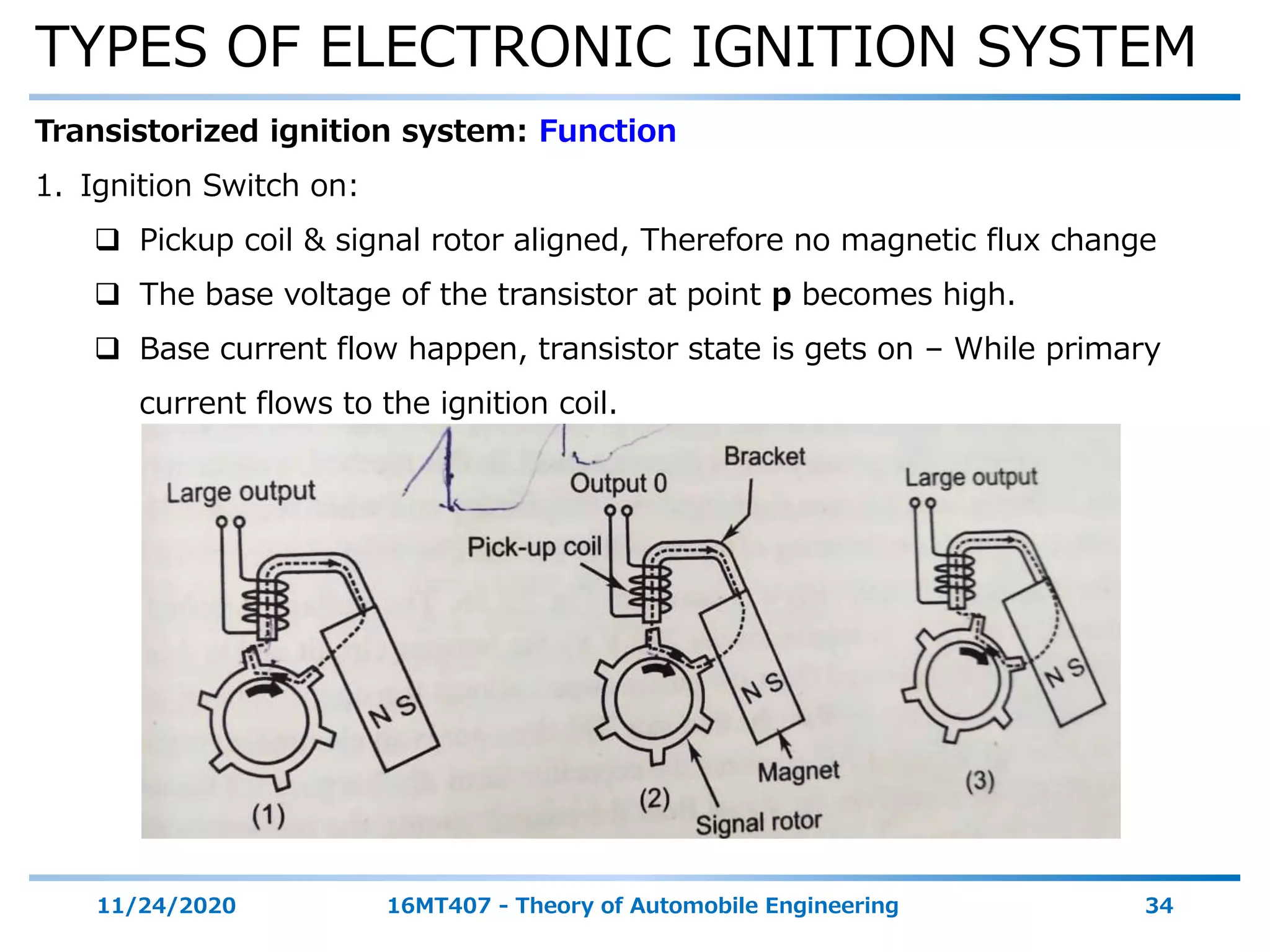Electronic ignition system | PPTX