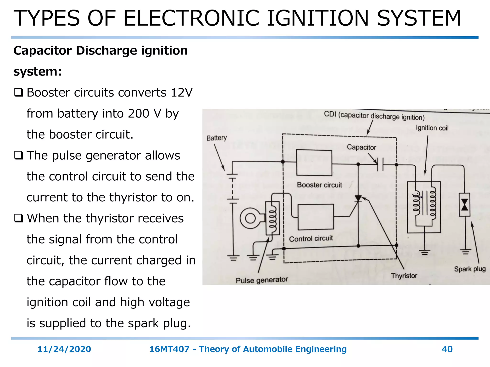 Electronic ignition system | PPTX