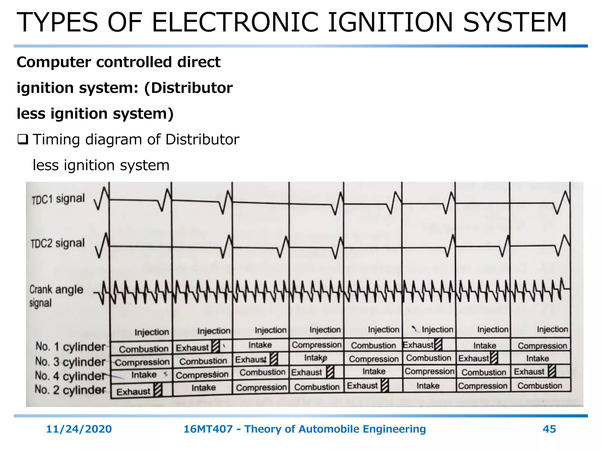Electronic ignition system | PPTX