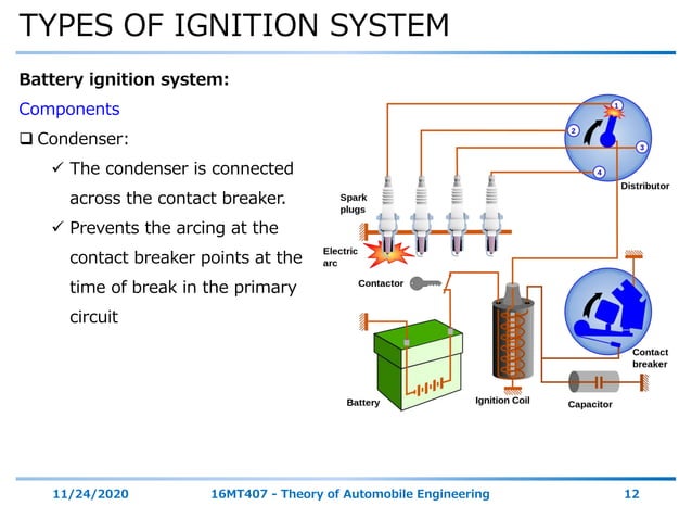 Electronic ignition system | PPTX | Auto Parts | Automotive