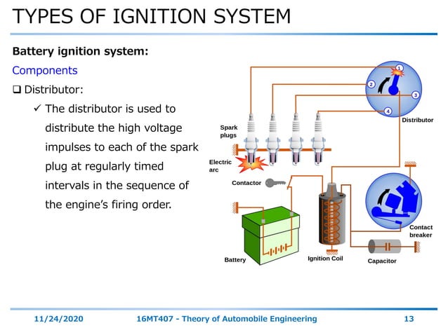 Electronic ignition system | PPTX | Auto Parts | Automotive