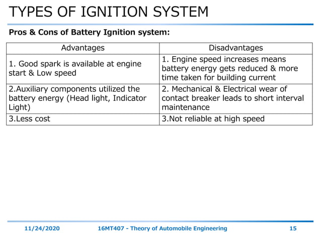 Electronic ignition system | PPTX | Auto Parts | Automotive