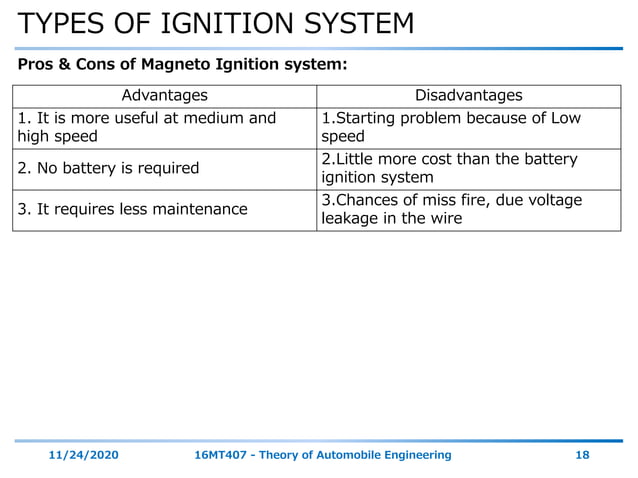 Electronic ignition system | PPTX | Auto Parts | Automotive