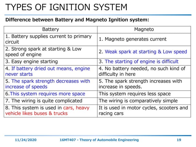 Electronic ignition system | PPTX | Auto Parts | Automotive