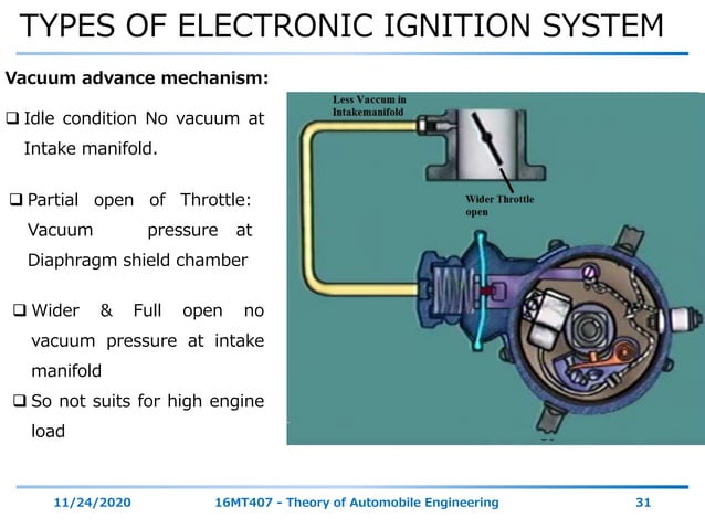 Electronic ignition system | PPTX | Auto Parts | Automotive