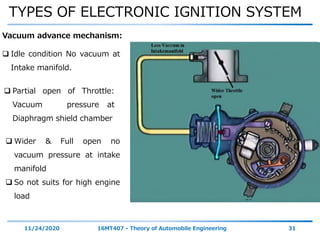 Electronic Ignition System