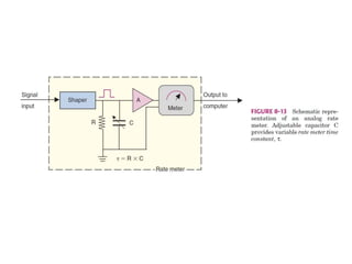 Electronic instrumentation in NMT | PPTX