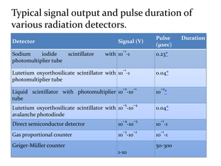 Electronic instrumentation in NMT | PPTX