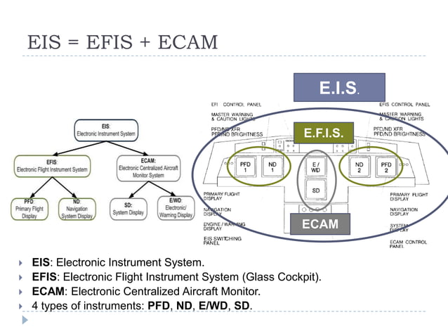 5.1 Electronic Instrument Systems | PPTX