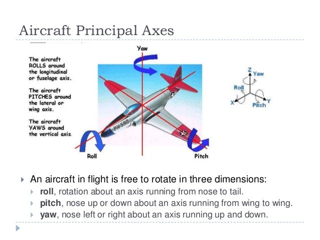 5.1 Electronic Instrument Systems