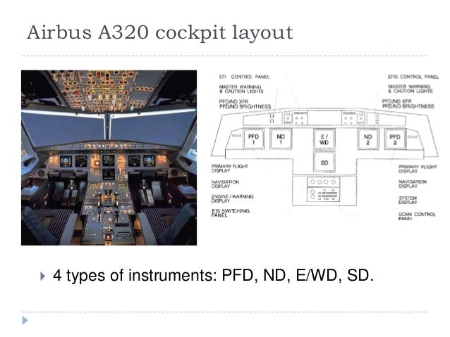 Airbus a320 cockpit layout - Asloapi