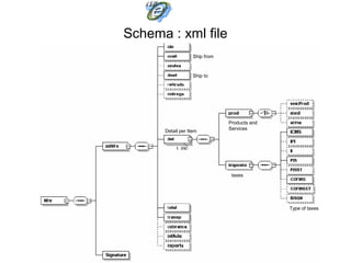 Electronic invoice for Brazil | PPT