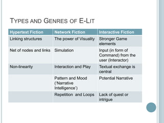 Electronic literature and its place in digital library | PPTX