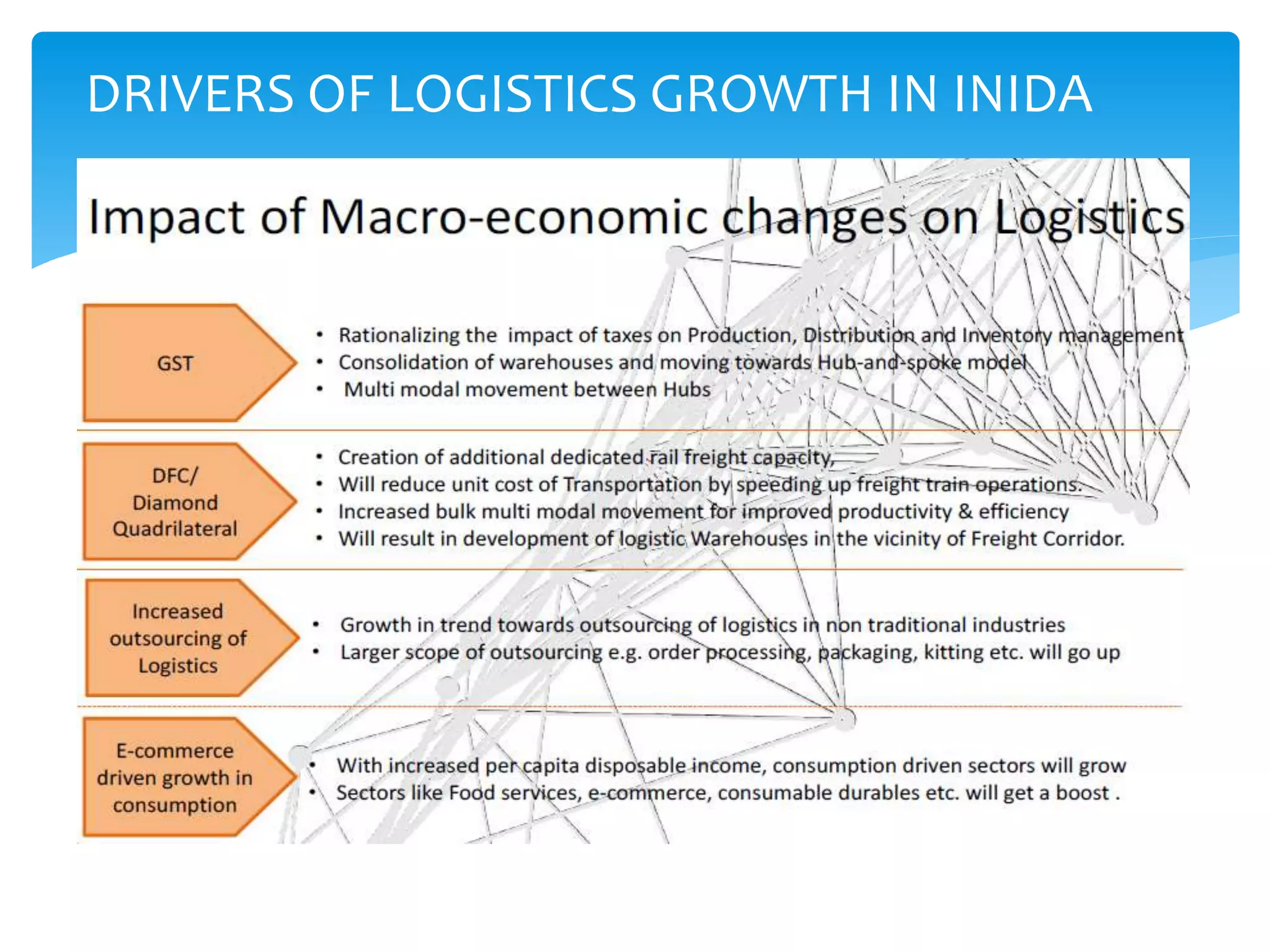 ELECTRONIC LOGISTICS MARKETPLACES (ELM) | PPTX