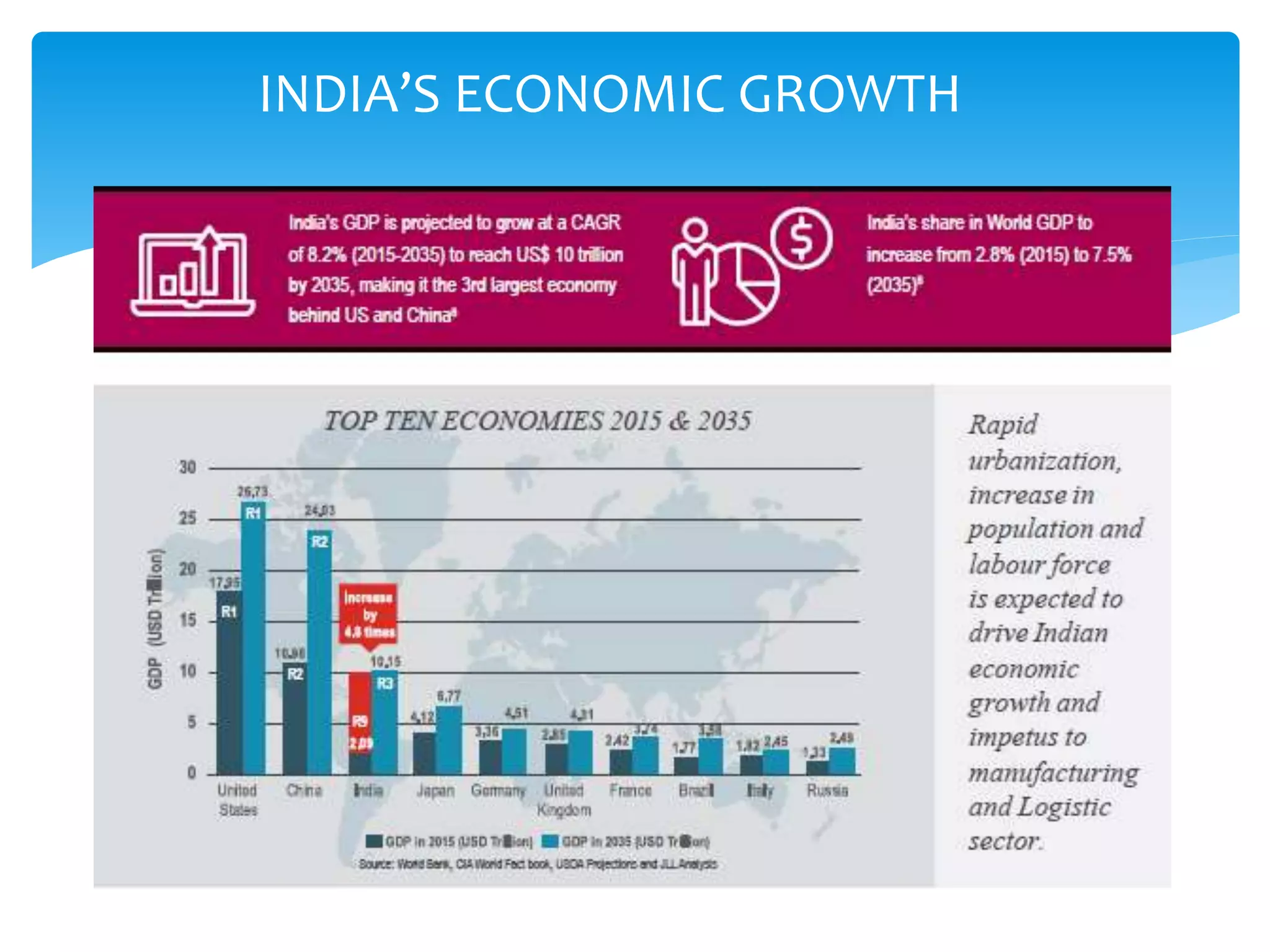 ELECTRONIC LOGISTICS MARKETPLACES (ELM) | PPTX