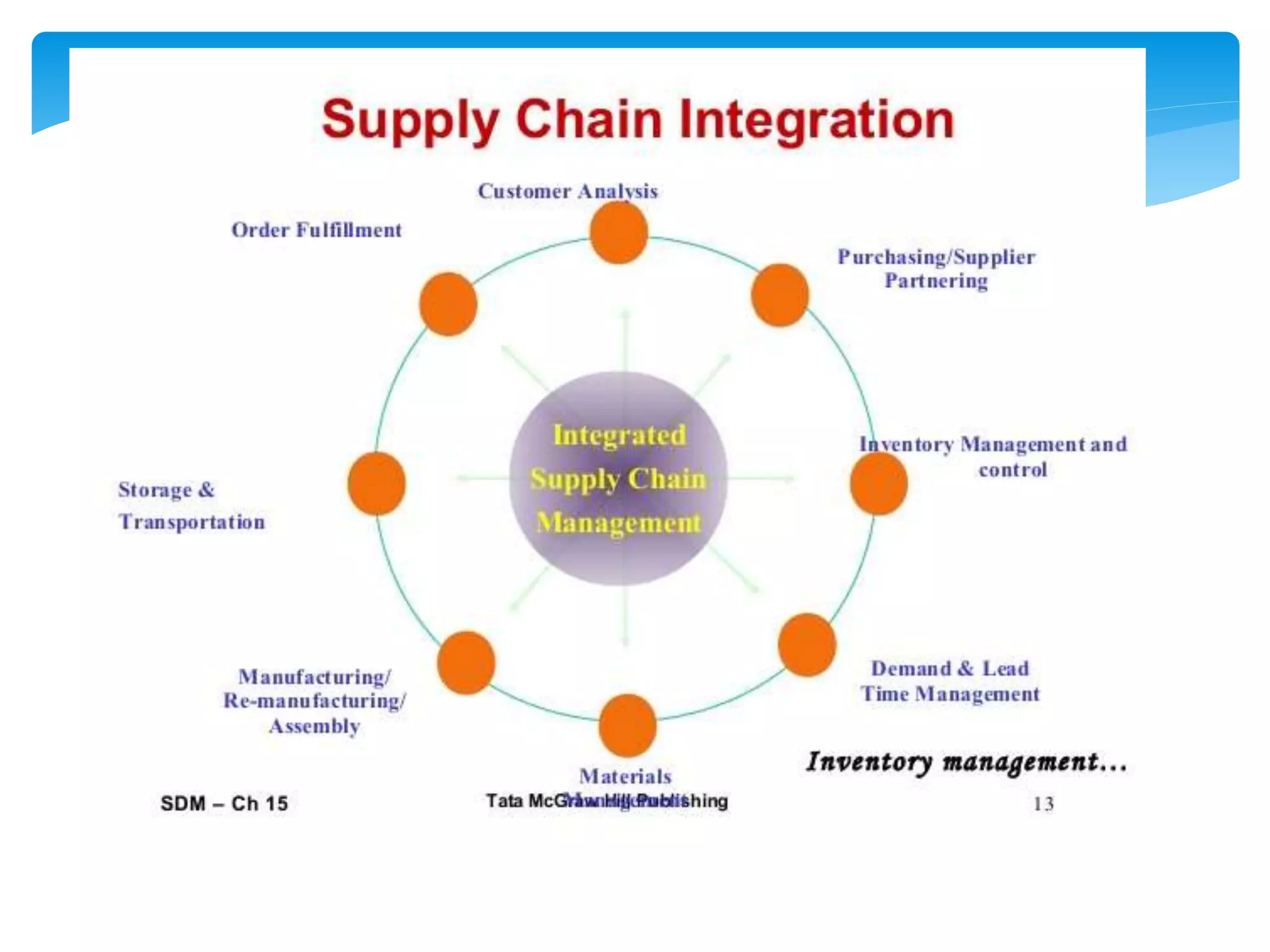 ELECTRONIC LOGISTICS MARKETPLACES (ELM) | PPTX