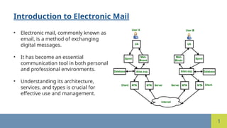 Electronic Mail.pptxElectronic Mail.pptx