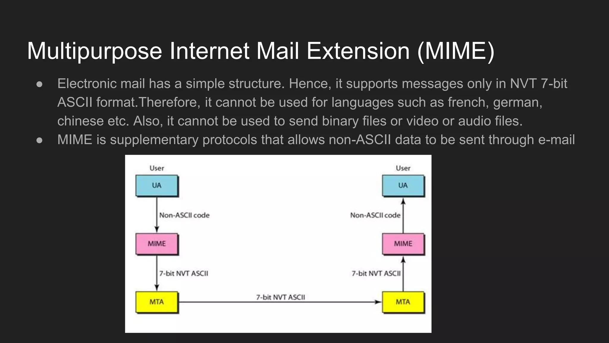 Electronic mail - Computer Networks | PPTX
