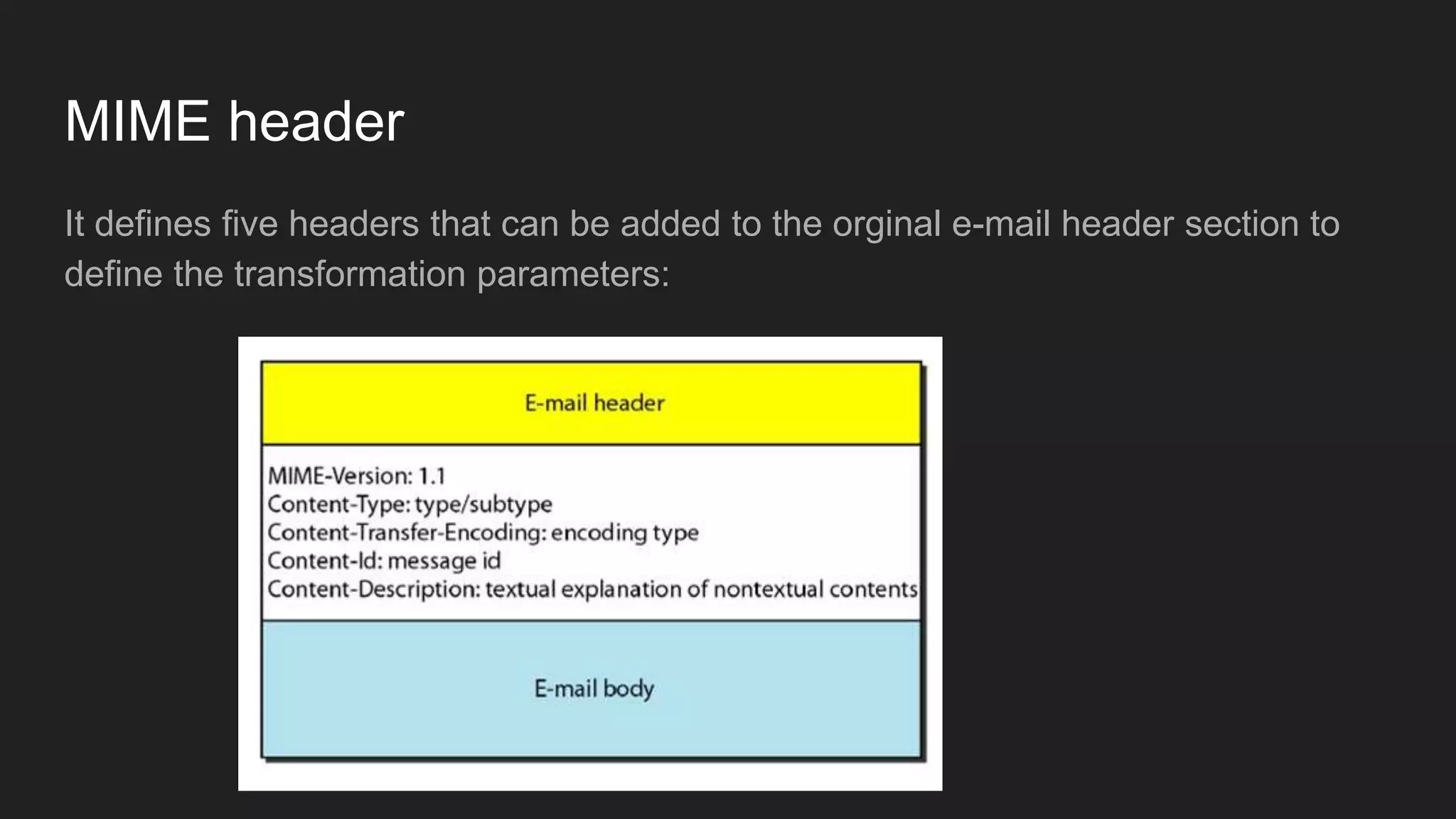 Electronic mail - Computer Networks | PPTX