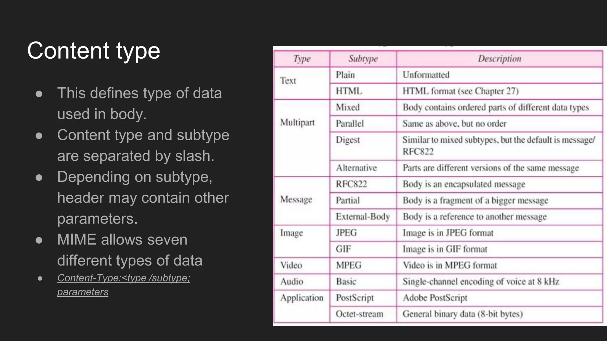 Electronic mail - Computer Networks | PPTX