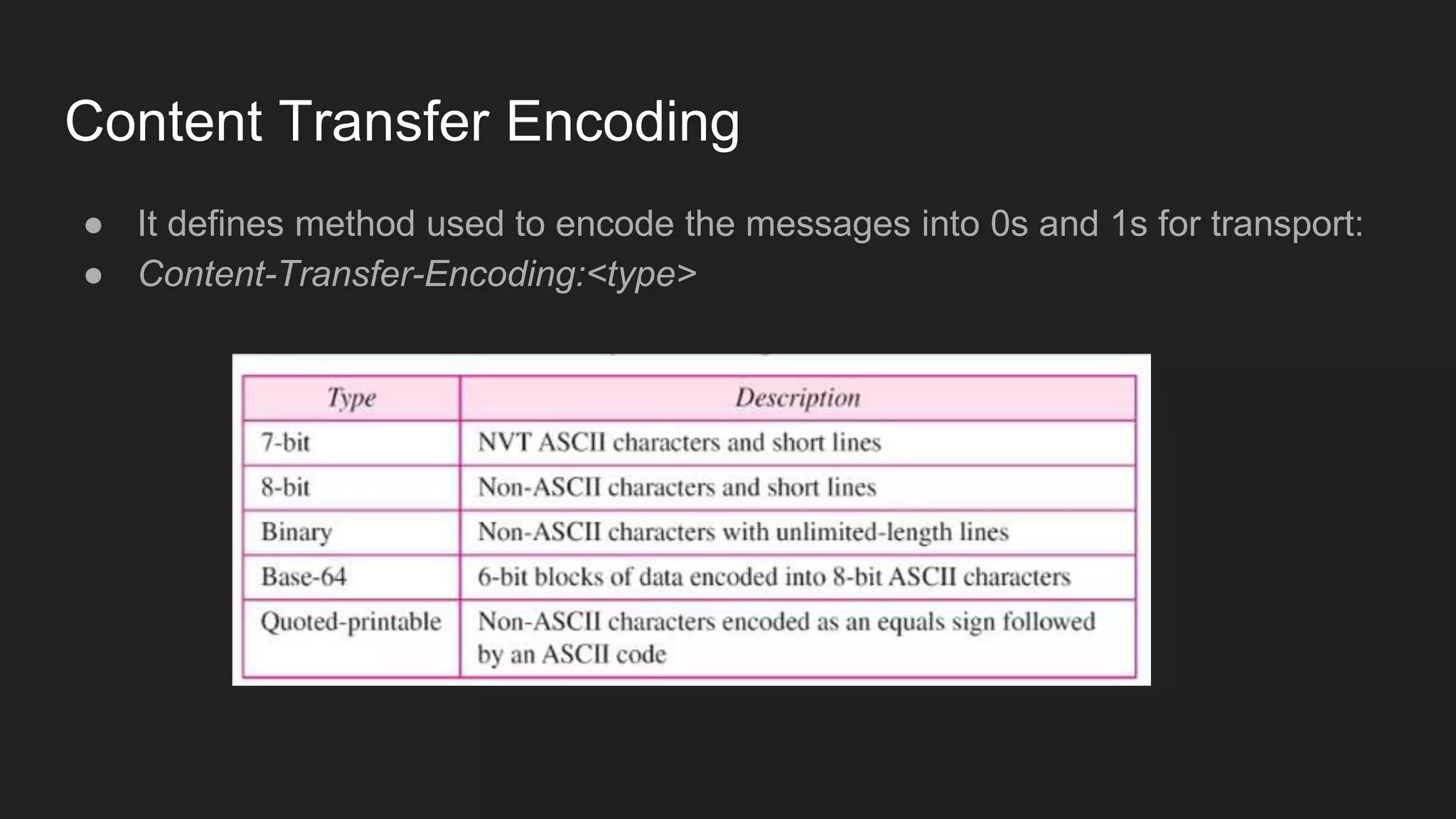 Electronic mail - Computer Networks | PPTX