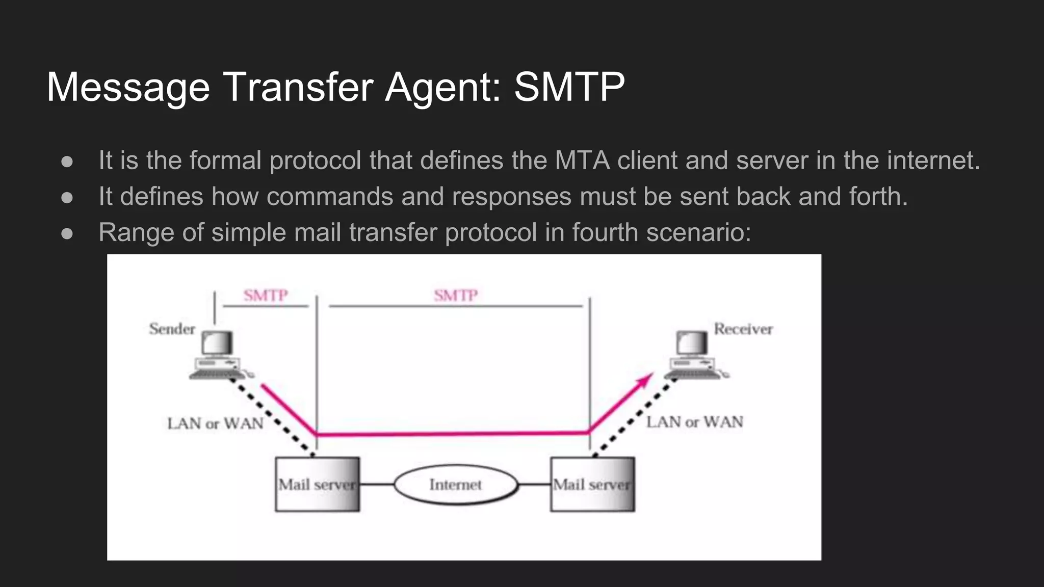 Electronic mail - Computer Networks | PPTX