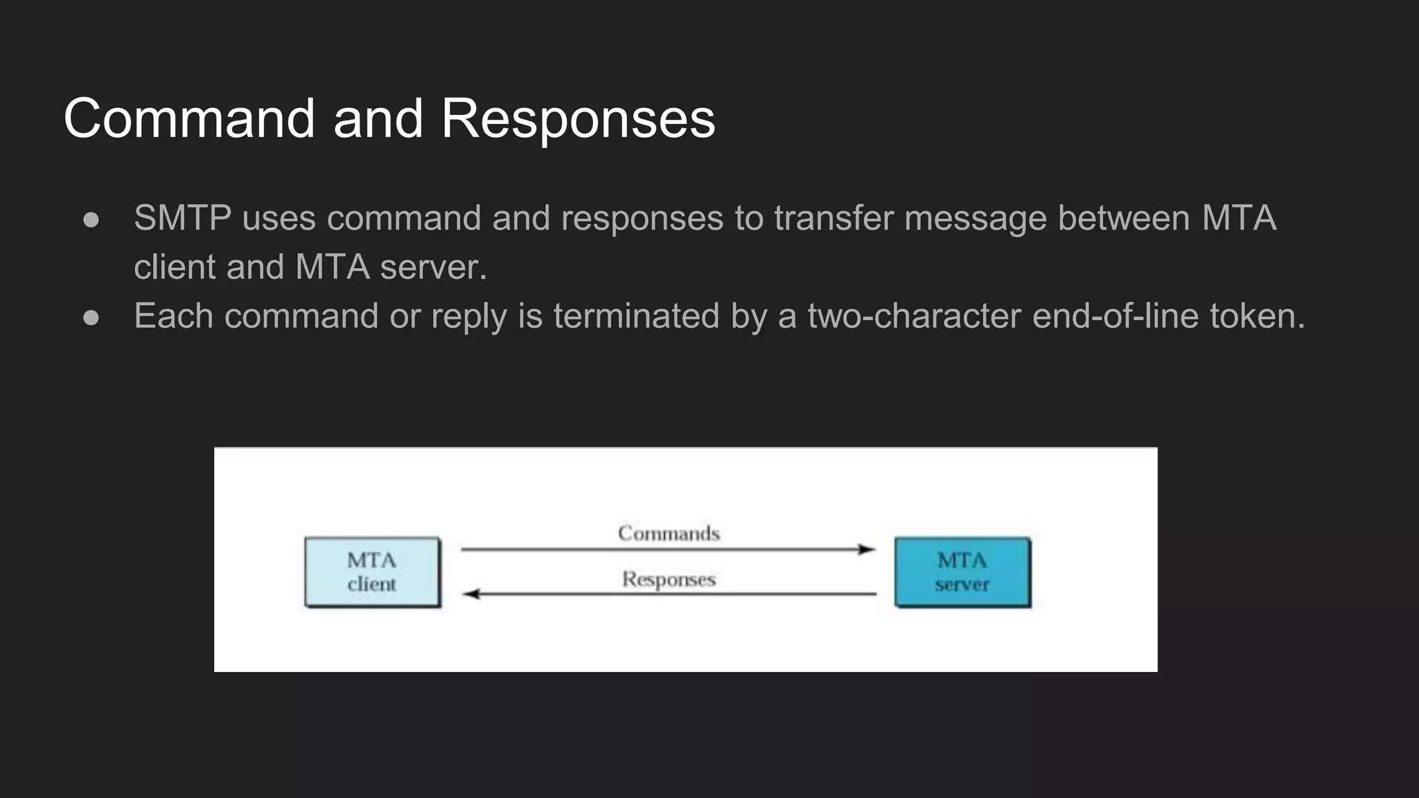 Electronic mail - Computer Networks | PPTX