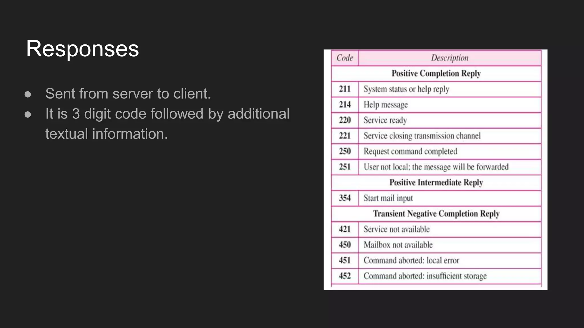 Electronic mail - Computer Networks | PPTX