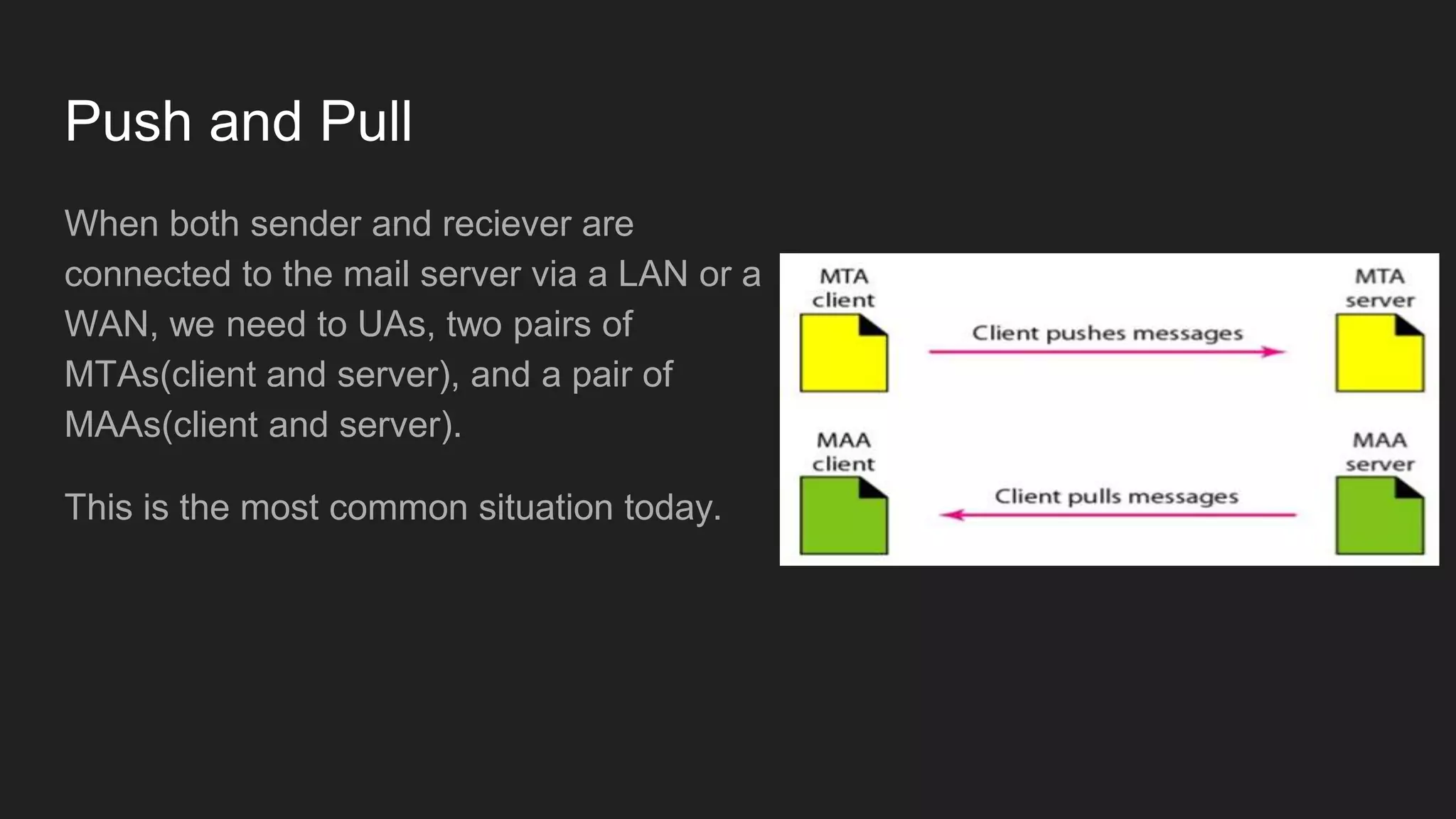 Electronic mail - Computer Networks | PPTX
