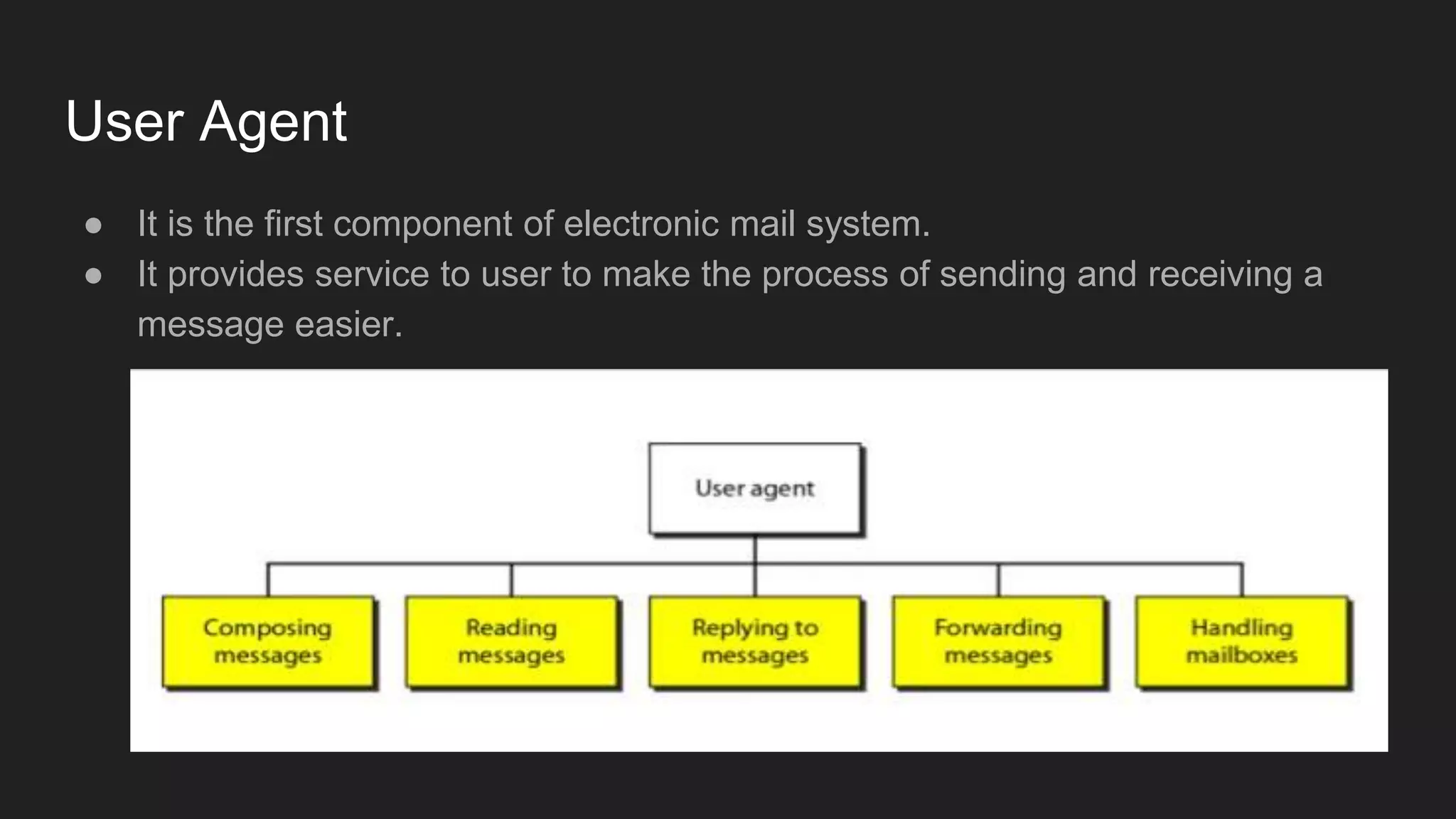 Electronic mail - Computer Networks | PPTX