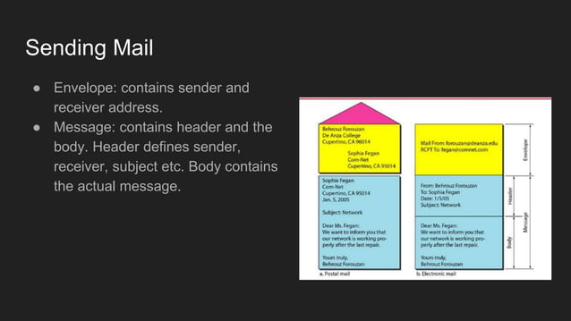 Electronic mail - Computer Networks | PPTX | Email | Internet