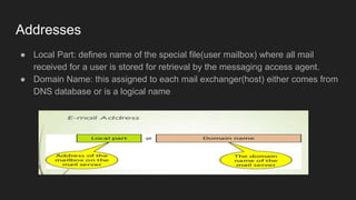 Electronic mail - Computer Networks | PPTX | Email | Internet