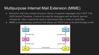 Electronic mail - Computer Networks | PPTX