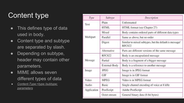 Electronic mail - Computer Networks | PPTX | Email | Internet