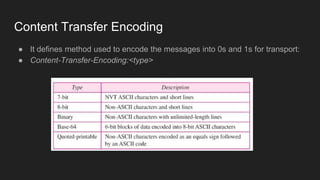 Electronic mail - Computer Networks | PPTX