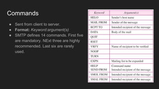 Electronic mail - Computer Networks | PPTX