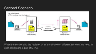 Electronic mail - Computer Networks | PPTX
