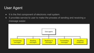 Electronic mail - Computer Networks | PPTX