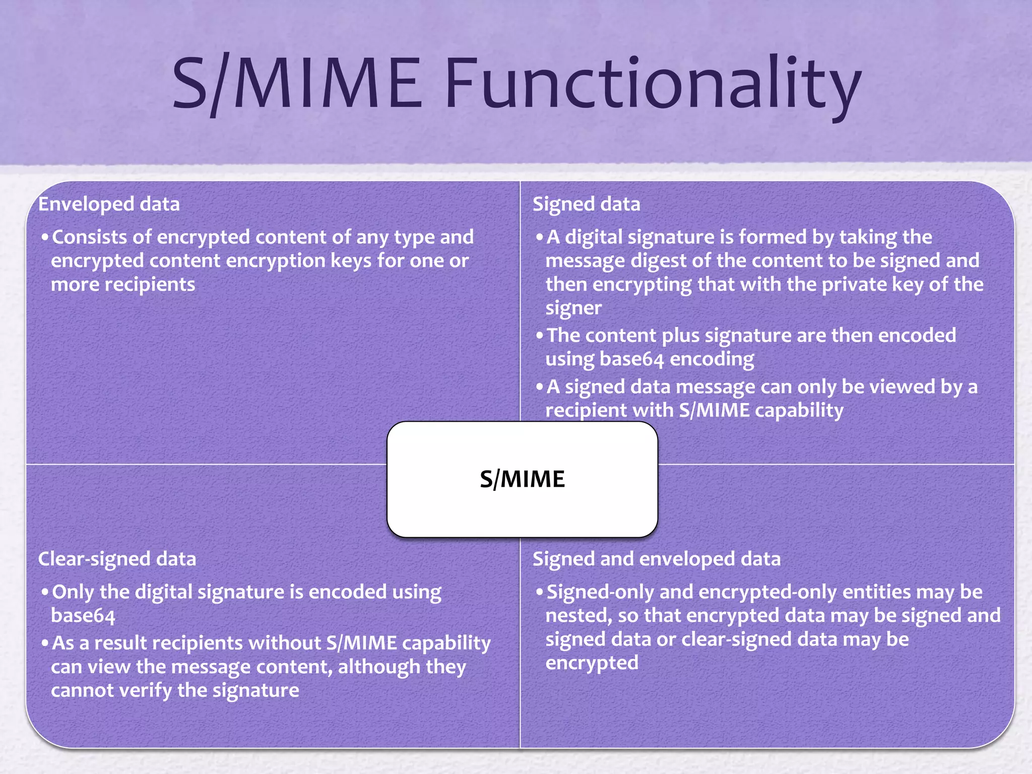 Electronic mail security | PDF