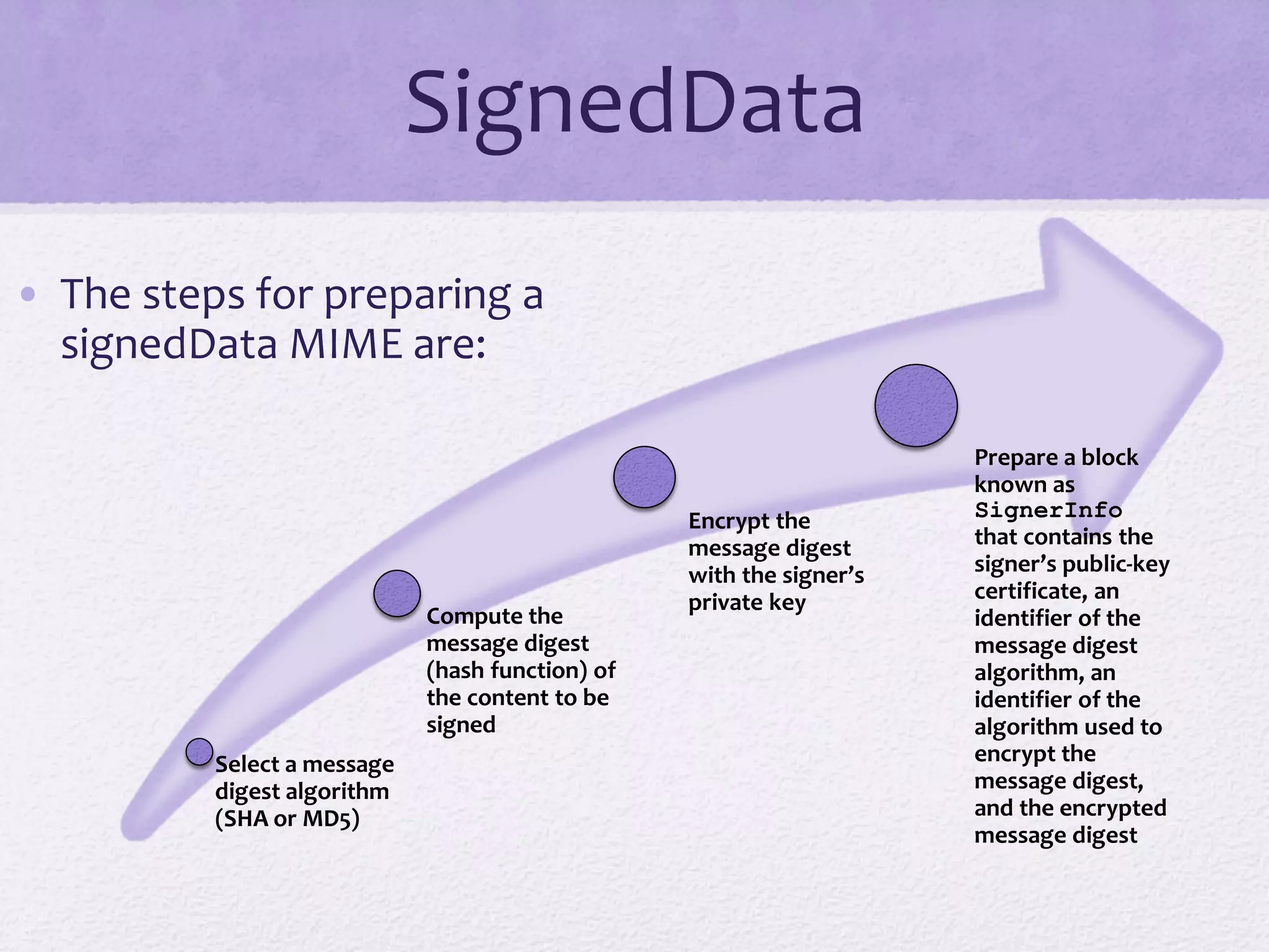 Electronic mail security | PDF